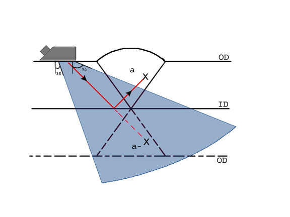 Phased Array of Welds | nde