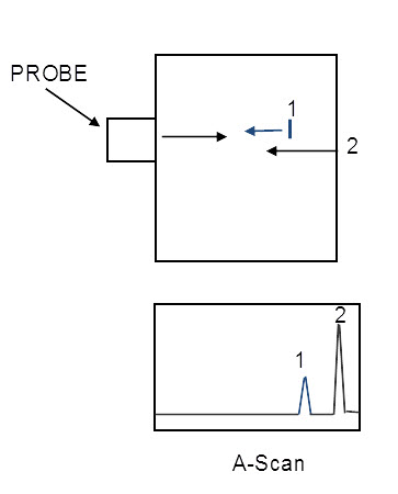 What is Ultrasonic Testing | nde